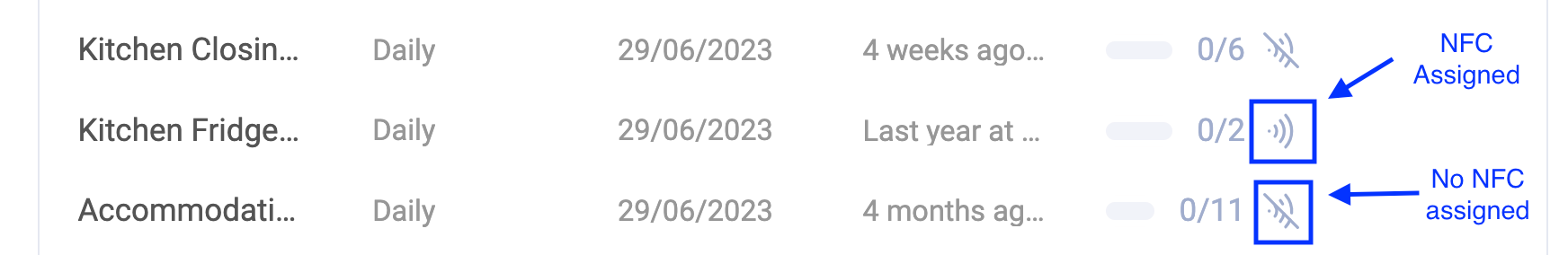How to navigate the Checklists Dashboard?
